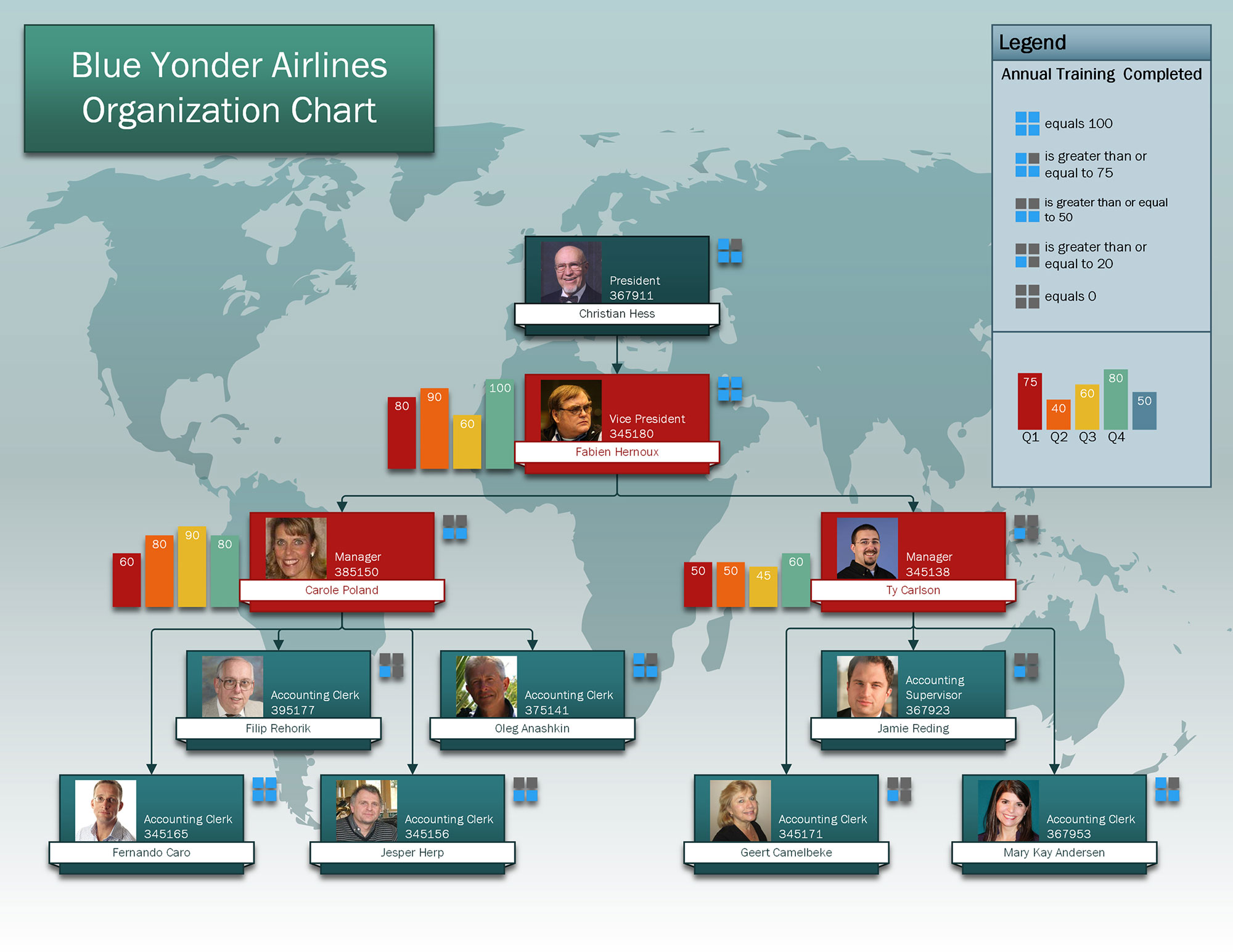 Download Information Technology Role List