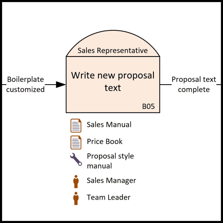 Taskmap Lite Free Edition