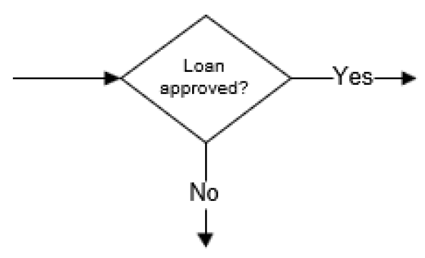 TaskMap FAQ
